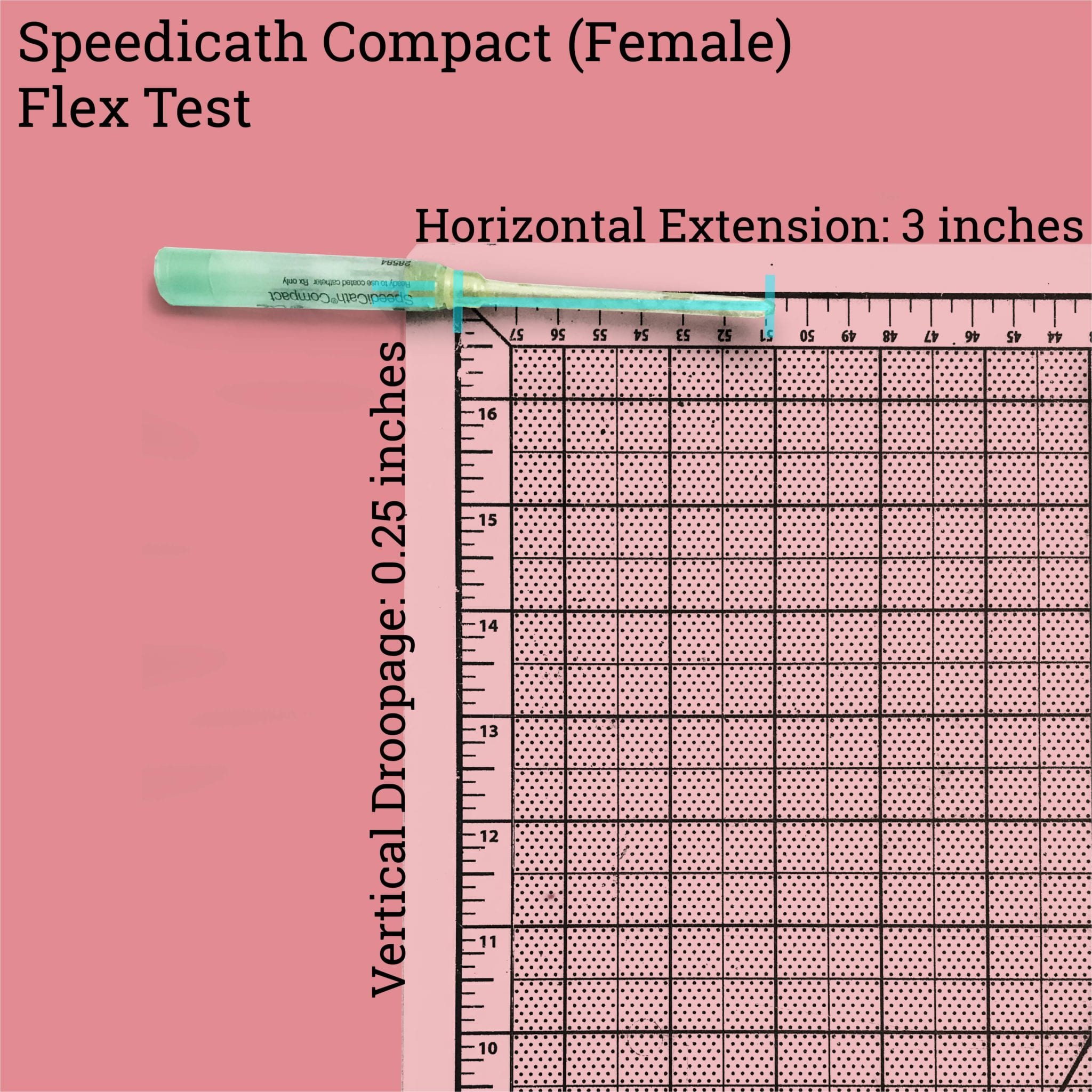 Coloplast Speedicath Catheter Review | CathBuddy