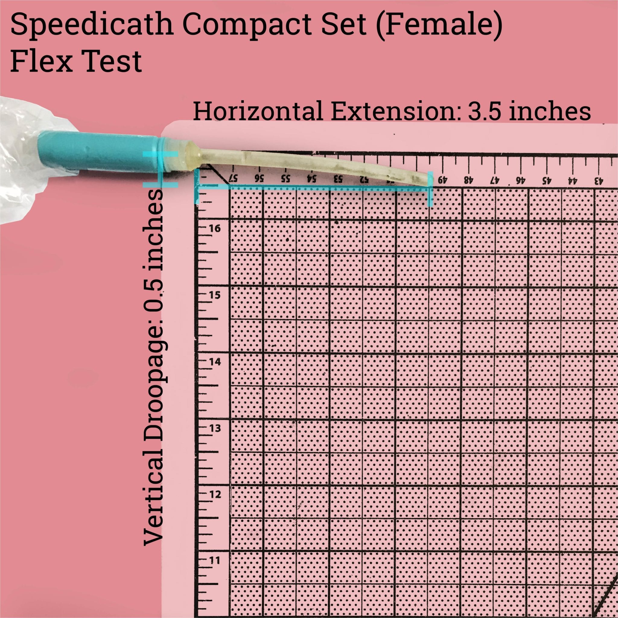 Coloplast Speedicath Compact Set Catheter Review | CathBuddy