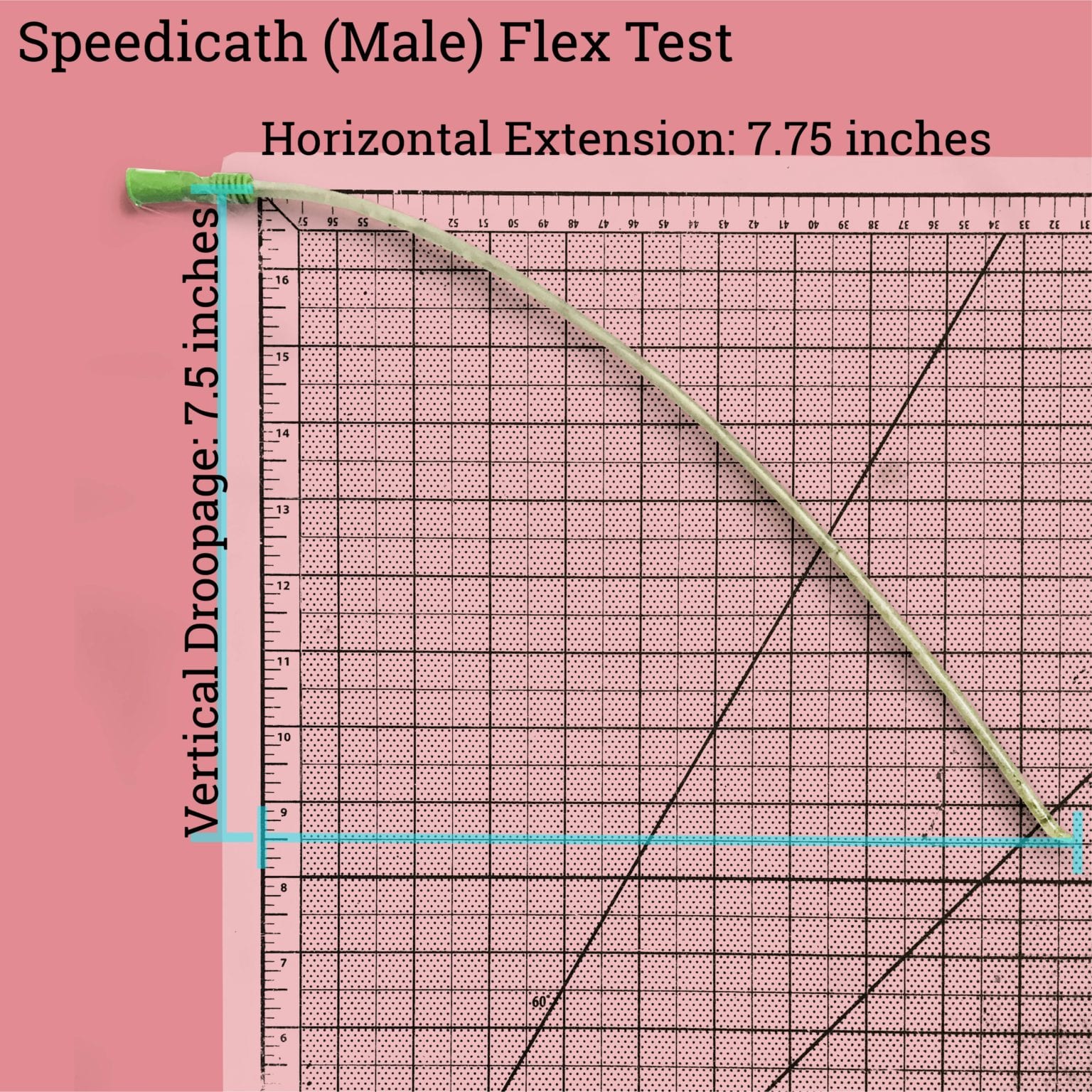 Coloplast Speedicath Catheter Review | CathBuddy